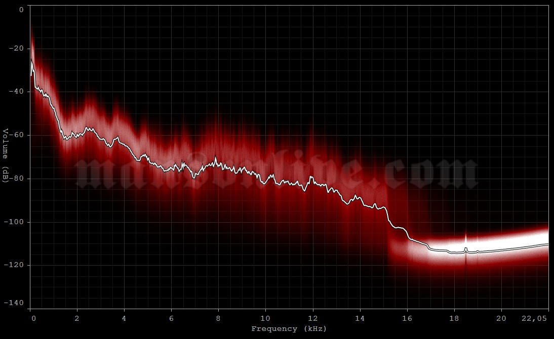 Marilyn Manson 2001-01-22 Manchester, UK - Evening News Arena - Marilyn Manson Live Recordings ...